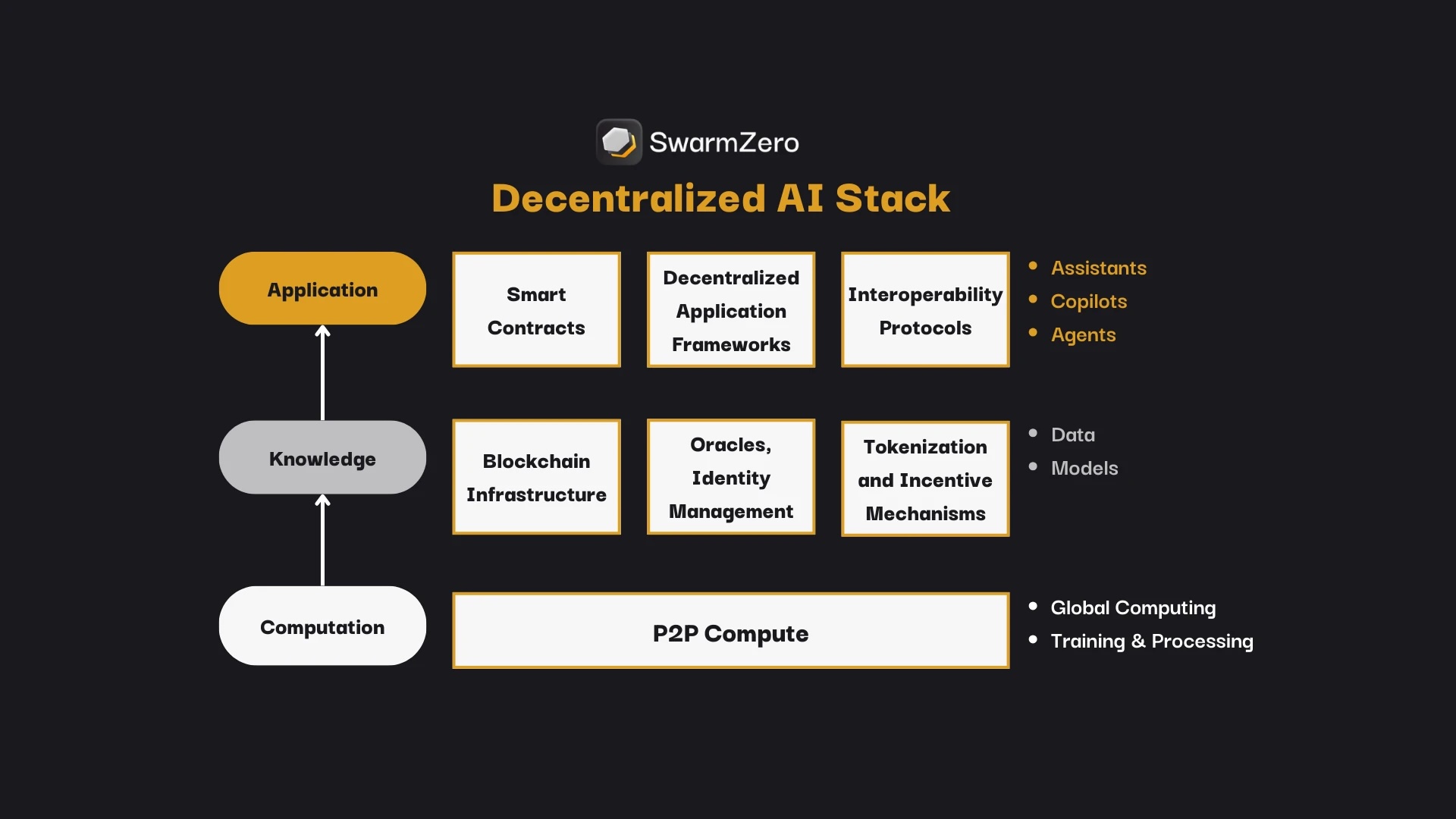 The Evolution Of Decentralized AI Infrastructure