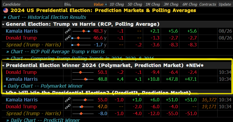 Polymarket Report: Predictive Markets Project Analysis
