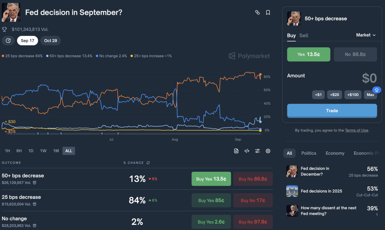 Polymarket Report: Predictive Markets Project Analysis
